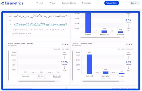 The 10 Most Effective Tools For Web Analytics Phonexa