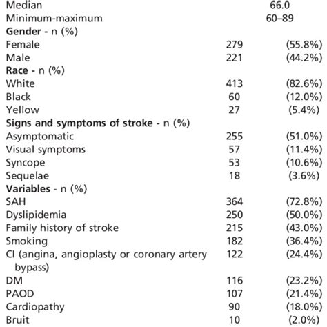 Classification Of Physical Activity According To The Intensity Of Mets Download Table