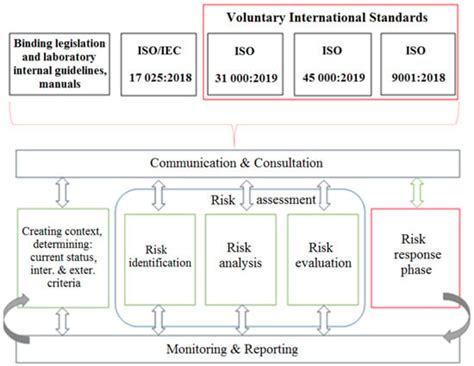 Iso 17025 Standard Operating Procedure Template Gamba