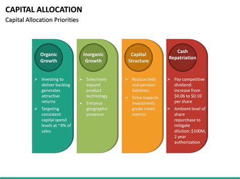 Capital Allocation PowerPoint Template SketchBubble