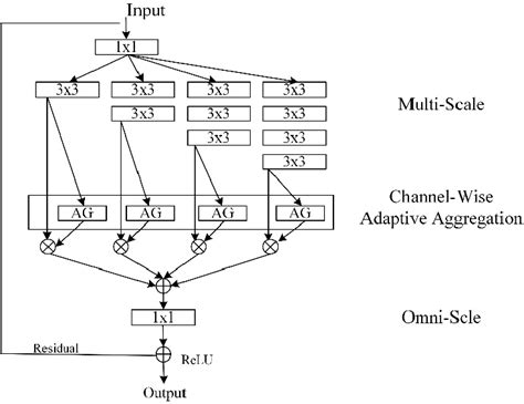 Figure 2 From Person Re Identification Microservice Over Artificial