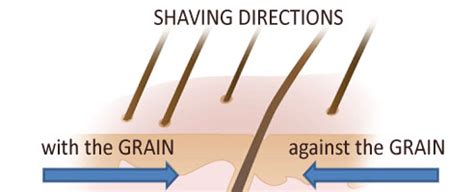 The Ultimate Guide On How To Shave With A Straight Razor A Sharper Razor