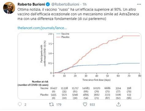 Il Vaccino Sputnik V Funziona Ma Non Labbiamo Comprato