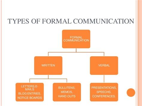 What Are The Example Of Formal Communication Coverletterpedia