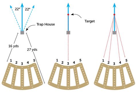 Trap Talk Shooting Sportsman