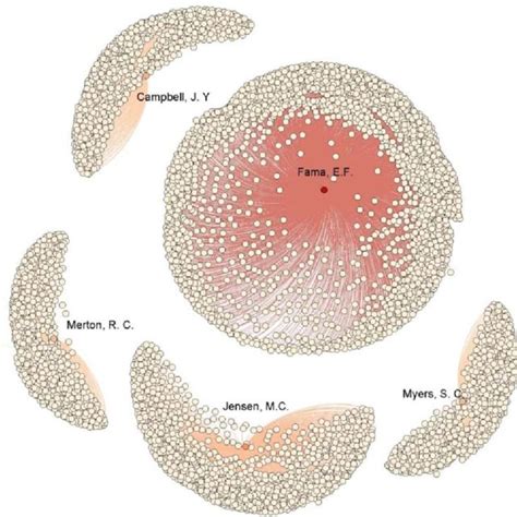 Top 5 Most Cited Articles In Gephi Download Scientific Diagram