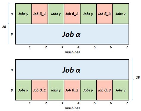 only if part two possible schedules presenting a solution to the