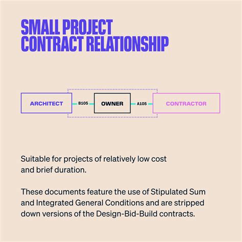 Guide To Architectural Contracts