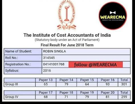 Robin Singla On Linkedin Once A Winner Always A Winner 36 Comments