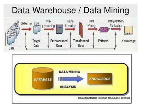 Ppt Chapter 12 It In Logistics Powerpoint Presentation Free Download