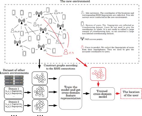 figure 2 from domain adversarial graph convolutional network based on
