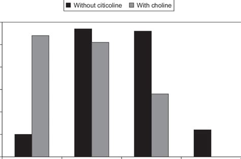 The Number Of Primary Dendrites Was Used As A Criterion Of Cellular