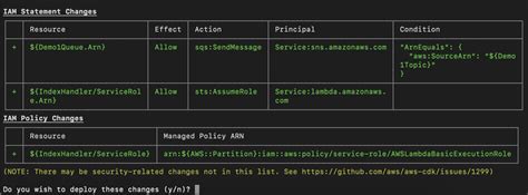 Auto Instrumentation With The Aws Cdk Lumigo