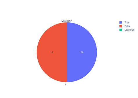 Graphs Bcap Hardware Wallets Wiki