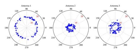 Graphical Unlock Password Pattern 25 Download Scientific Diagram