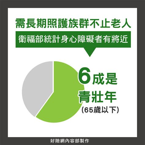 6張圖告訴你 該不該買長照險？1重點要注意！ Phew好險網