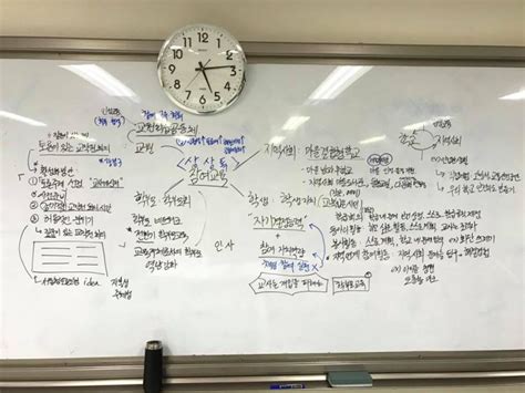 초등 임용고시 2차 서울 심층면접 시험에 대해 초등 임용 임용고시 서울 임용고시 네이버 블로그