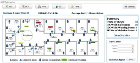 System Administration Console Download Scientific Diagram