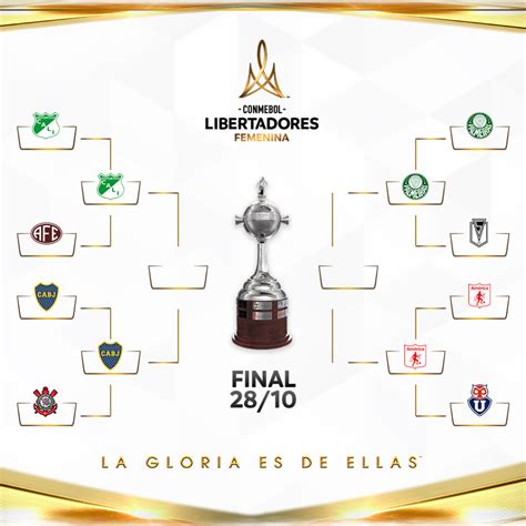 Completo O Quadro Das Semifinais Na Conmebol Libertadores Feminina 2022