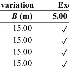 Parametric Analysis Variables Download Scientific Diagram