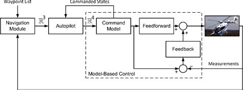 Figure 1 From Waypoint Based Online Trajectory Generation And Following
