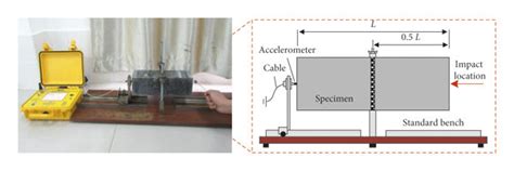 Dynamic Test A Dynamic Elastic Modulus B Dynamic Shear Modulus