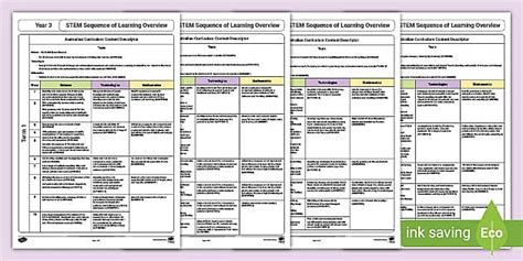 Year 3 Stem Sequence Of Learning Overview Teacher Made
