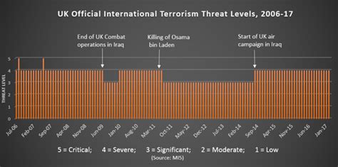 The Uk And The Terror Threat York Against The War