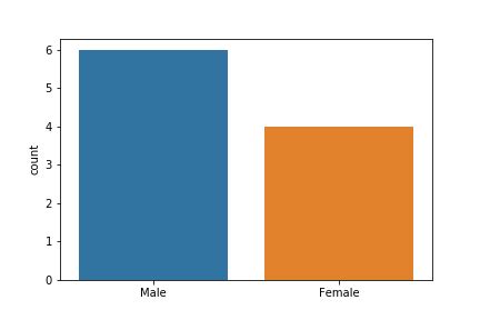 Introduction To Seaborn Python