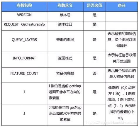 Osgearth的rex引擎原理分析（八十七）wmts与xyz、quadtree、tms的关系wmts Xyz Csdn博客