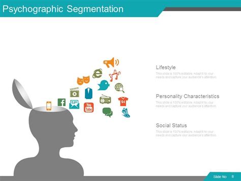 segmentation targeting and positioning model powerpoint presentation
