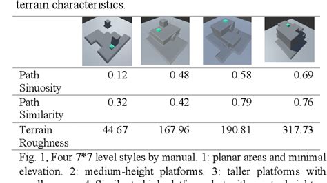 Figure 1 From Wave Function Collapse Algorithm In Roguelite Game Level Design An Analysis Of