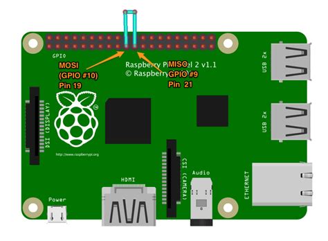Troubleshooting Spi On Raspberry Pi In Nodejs Mikael Levén
