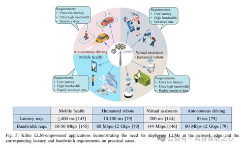 边缘端大模型是怎么部署的？重点关注哪些？大模型边缘部署 Csdn博客
