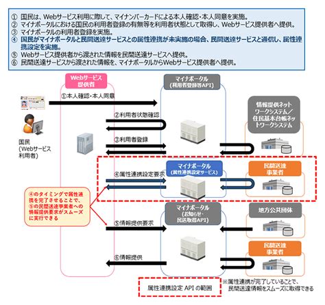 Api Api