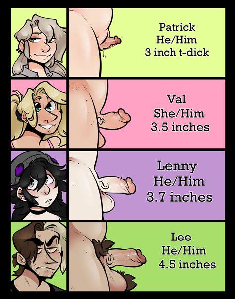 Rule 34 1dickgirl 3boys Balls Bileshroom Clitoris Cuntboy Dick Chart