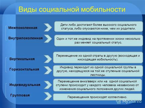 Презентация на тему Социальная мобильность Цукарева МА МОУ СОШ 13