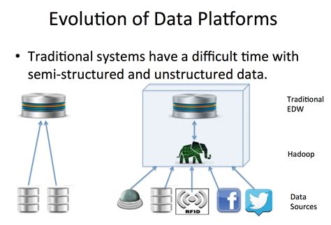 Bigdatariding Hadoop Its All About The Data