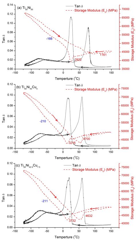 Materials Special Issue Shape Memory Materials