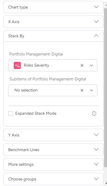 Seeking Assistance With Dashboard Data Representation Issue Platform Discussions Monday