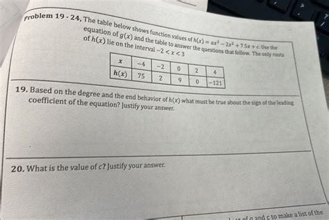 Solved Problem 19 24 The Table Below Shows Function Values Of Hx
