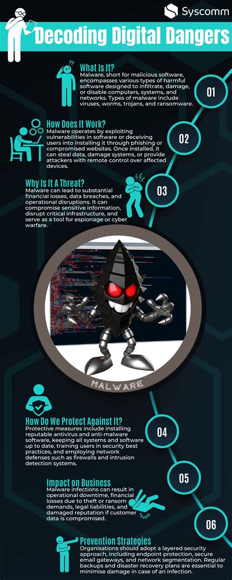 Syscomm Ltd On Linkedin Cybersecurity Malware Infographic