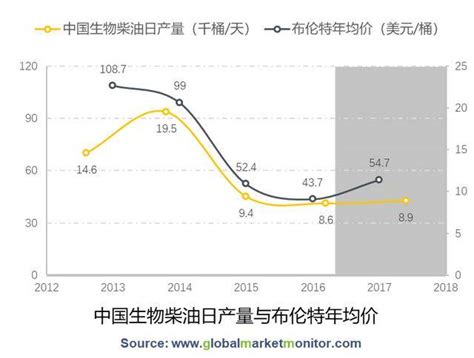 生物柴油（一）：适应发展，各国共同发力能源