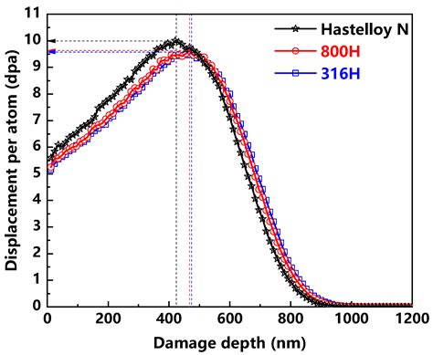 Phase Diagram Xenon At Sara Powell Blog