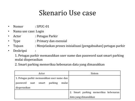 Contoh Use Case Scenario Use Case Diagram Lengkap Dengan Contohnya