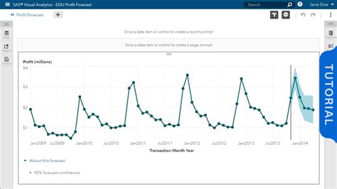 Creating Graphs By Using Explore Mode In Sas Visual Analytics On Sas