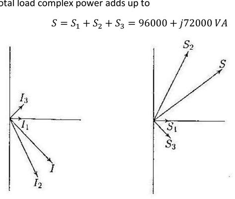 Current Phasor Diagram And Power Diagram 271 The
