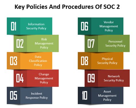Soc 2 Policies And Procedures Grc Documents