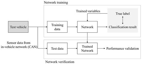 Sensors Free Full Text Road Surface Classification Using A Deep Ensemble Network With Sensor