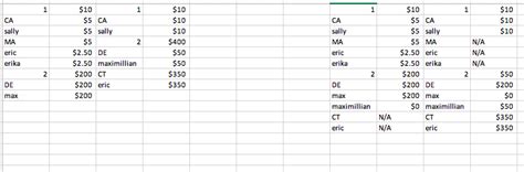Worksheet Function Align Two Columns In Excel Based On 1 Criteria Super User